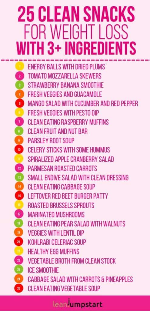 Clean Eating Snacks: Top 100 snack ideas & recipes